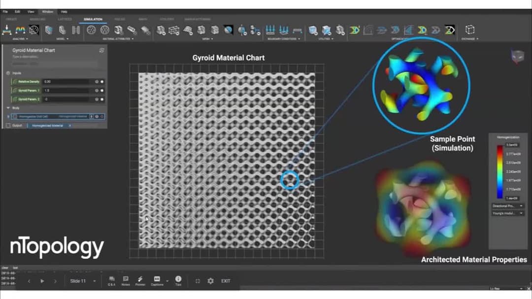 Architected materials for impact absorption: A complete guide | nTop